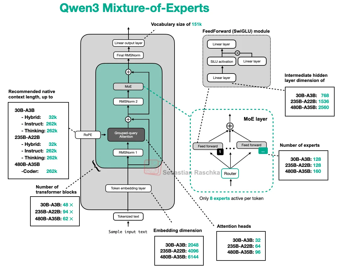 【LLM】Openai之gpt-oss模型和GPT5模型_gpt-5-oss-CSDN博客