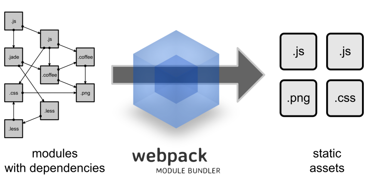 手把手教你用webpack搭建一个Vue工程化项目_webpack搭建vue项目-CSDN博客