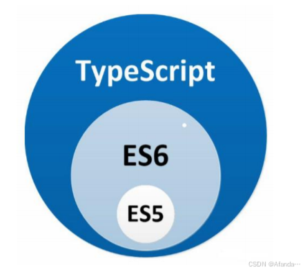 TypeScript（从入门到起飞）_javascript typescript-CSDN博客