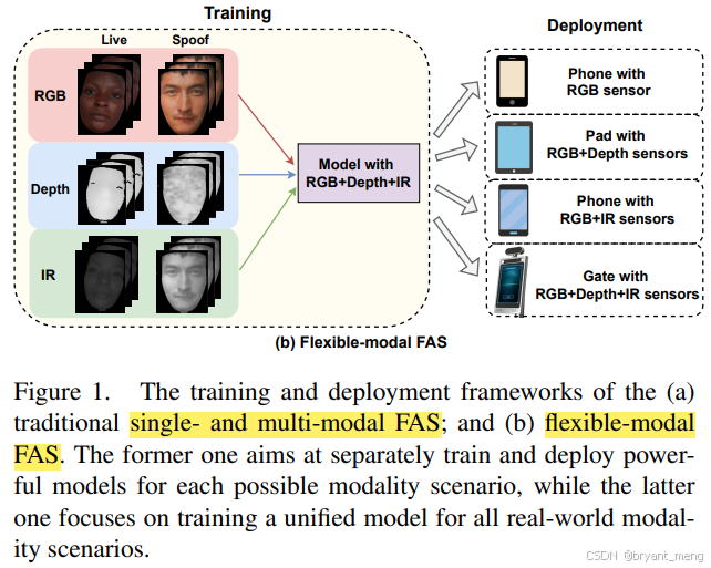 【Flexible-Modal FAS】《Flexible-modal face anti-spoofing: A benchmark ...
