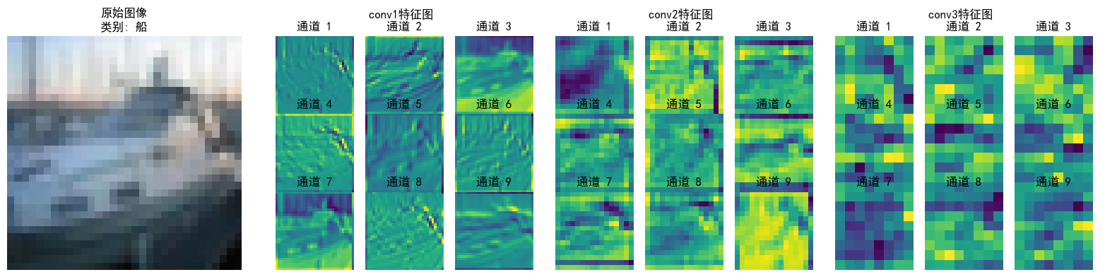 【day 46】通道注意力-CSDN博客