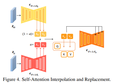 【扩散模型专题】DiffMorpher：Unleashing the Capability of Diffusion Models for Image Morphing-CSDN博客