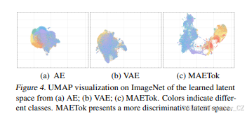 Masked Autoencoders Are Effective Tokenizers for Diffusion Models——掩码自编码器是扩散模型的有效分词器-CSDN博客