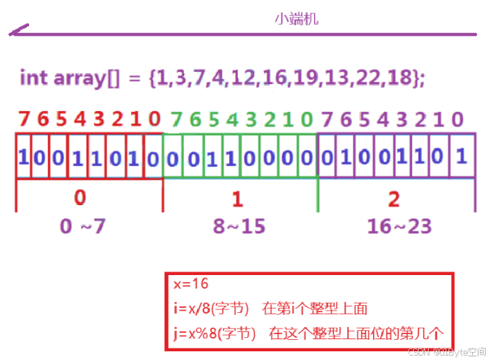 科普文：java基础系列【问题：长整数数组long 是否可以装下全部长整数数据？】outofmemoryerror Requested Array Size Exceeds Vm 