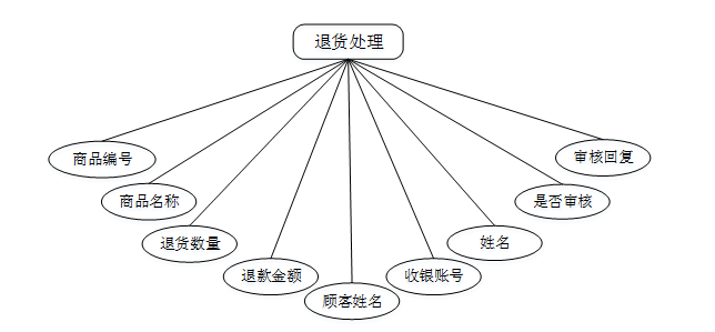 计算机毕业设计ssm基于java的超市库存管理系统的设计与实现 Java+SSM架构的零售仓储智能运营平台 基于B/S模式的超市供应链与库存一体化系统-CSDN博客
