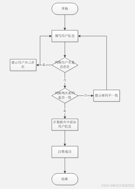 Ssm基于网络的燕达医院健康管理系统 燕达医院健康管理网络系统的设计与实现(基于ssm) 基于ssm框架的燕达医院在线健康管理平台 Csdn博客