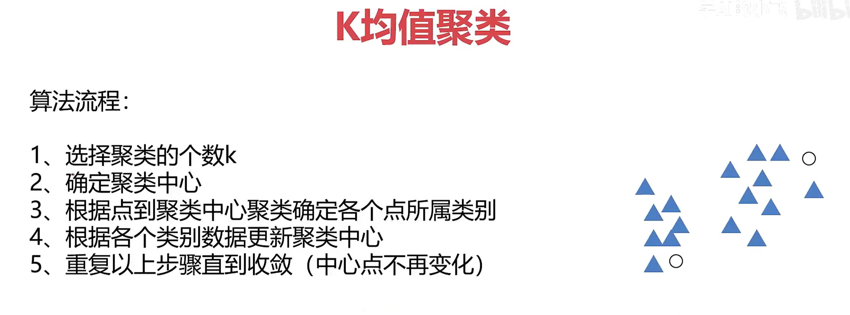 GDPU 人工智能 期末复习_gdpu数据库复习-CSDN博客