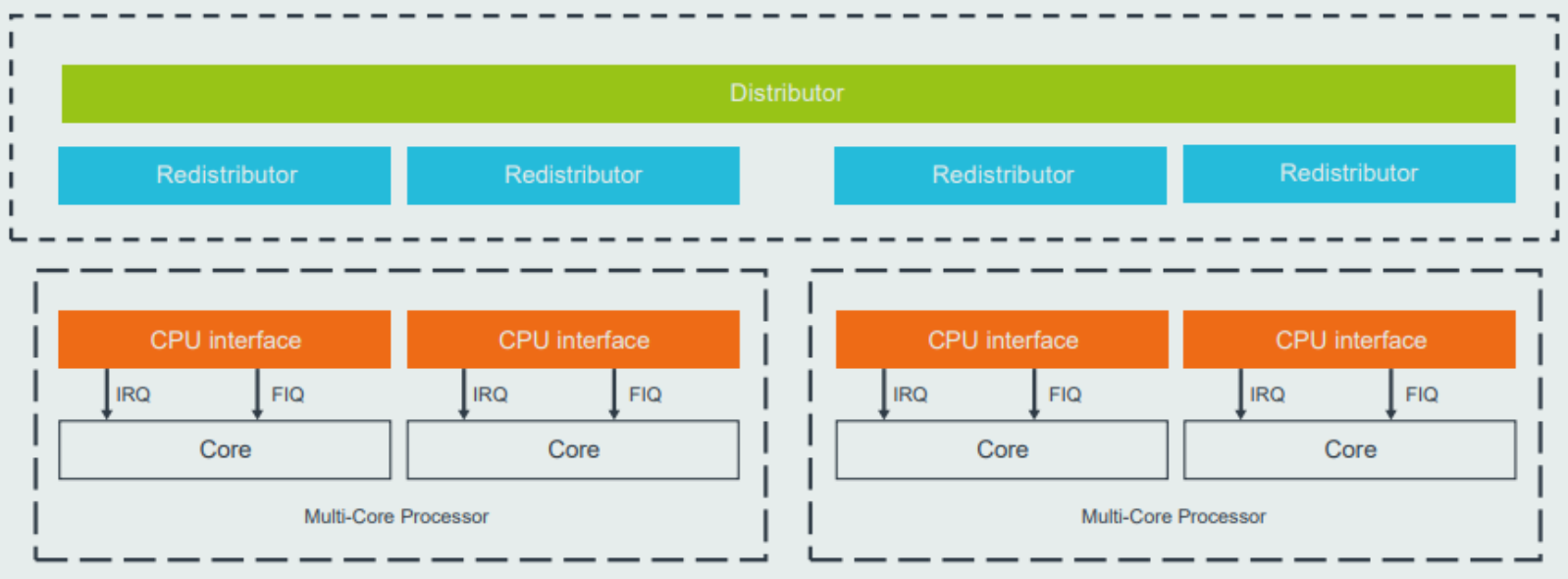 鲁班猫全志H618开发板开发学习2---实战篇-CSDN博客