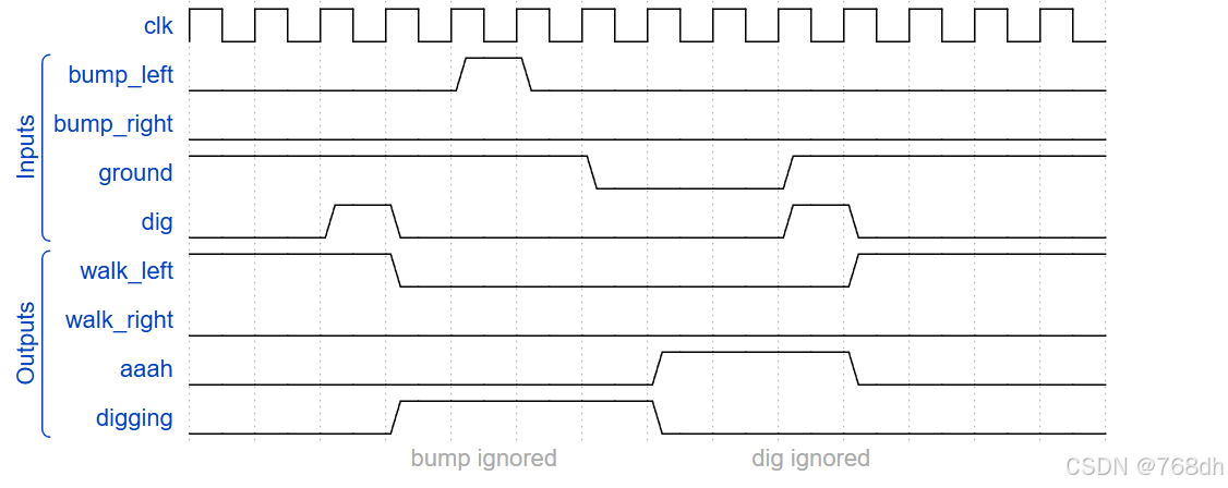 Lemmings3-CSDN博客