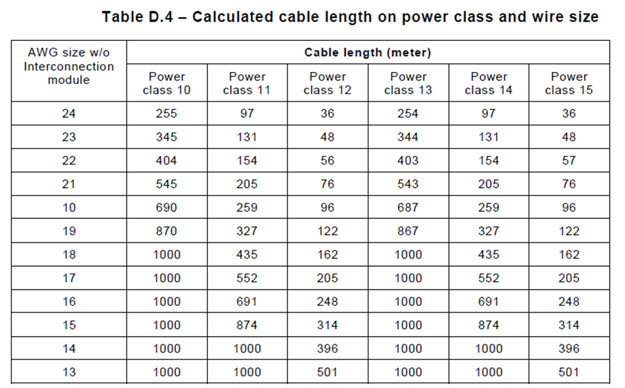 工业以太网Ethernet-APL与SPE电缆测试技术白皮书-CSDN博客