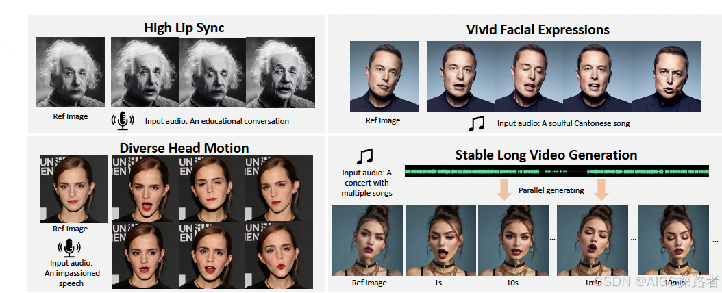 腾讯&浙大开辟新数字人生成新范式！Sonic：基于全局音频感知的肖像动画_腾讯sonic-CSDN博客