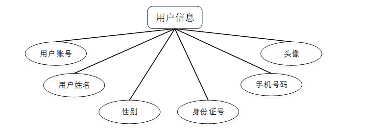 计算机毕业设计springboot药店管理系统 基于spring Boot的医药零售管理系统设计与实现 Spring Boot架构下的药店信息化管理平台 Csdn博客