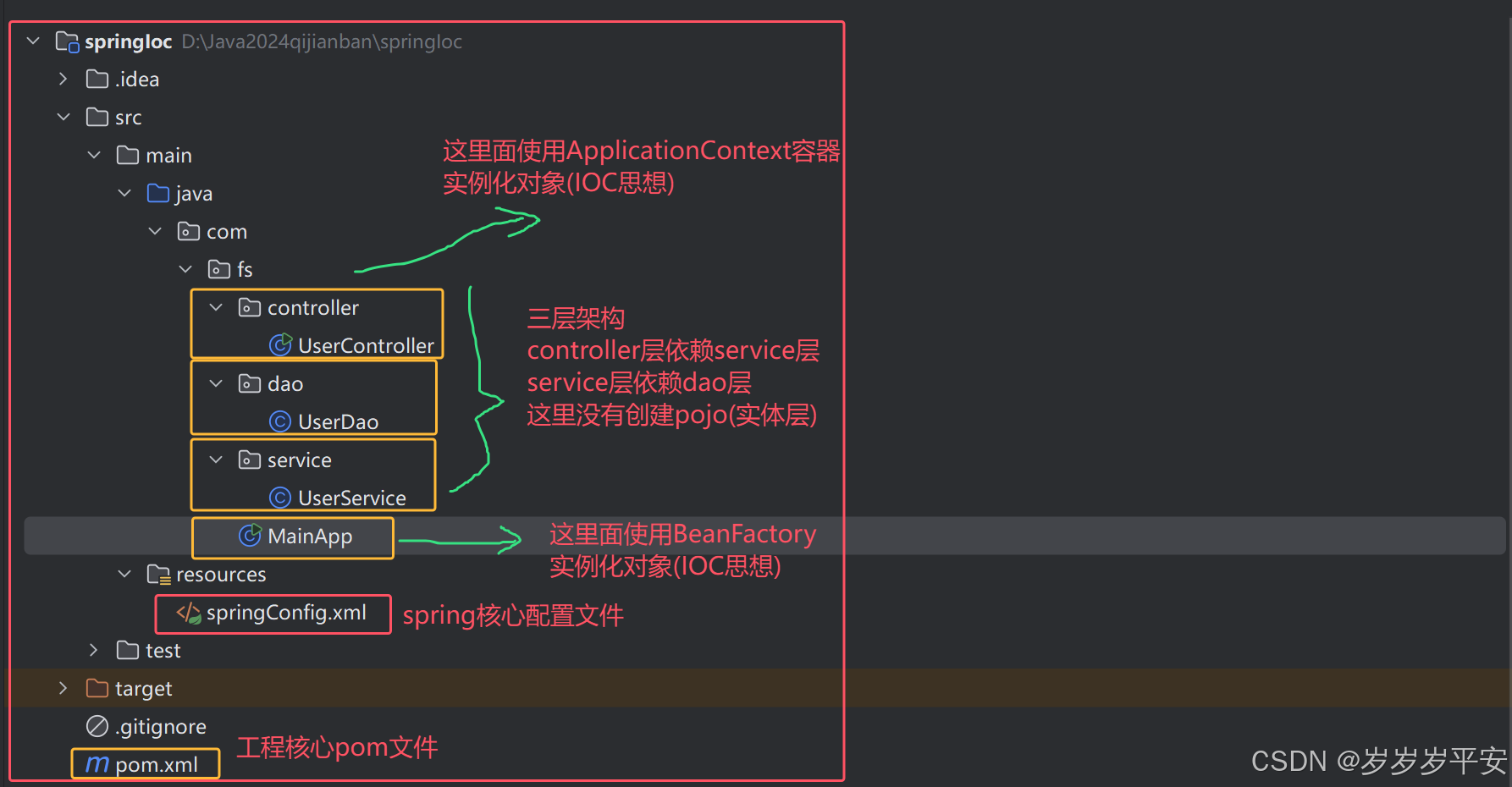 spring学习(ApplicationContext与BeanFactory实例化对象的基本流程与区别)(Bean工厂与IOC容器)(spring-IOC思想 ...