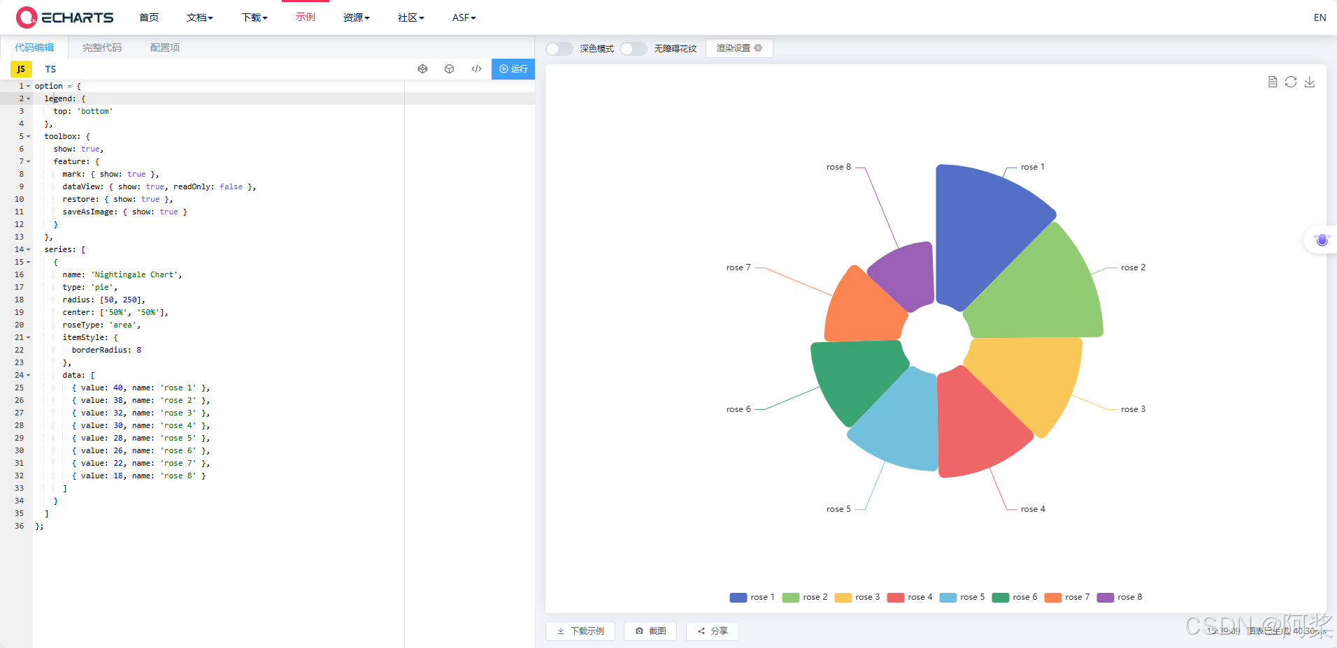 《Grafana进阶教程-使用Apache ECharts图表》_grafana echarts-CSDN博客