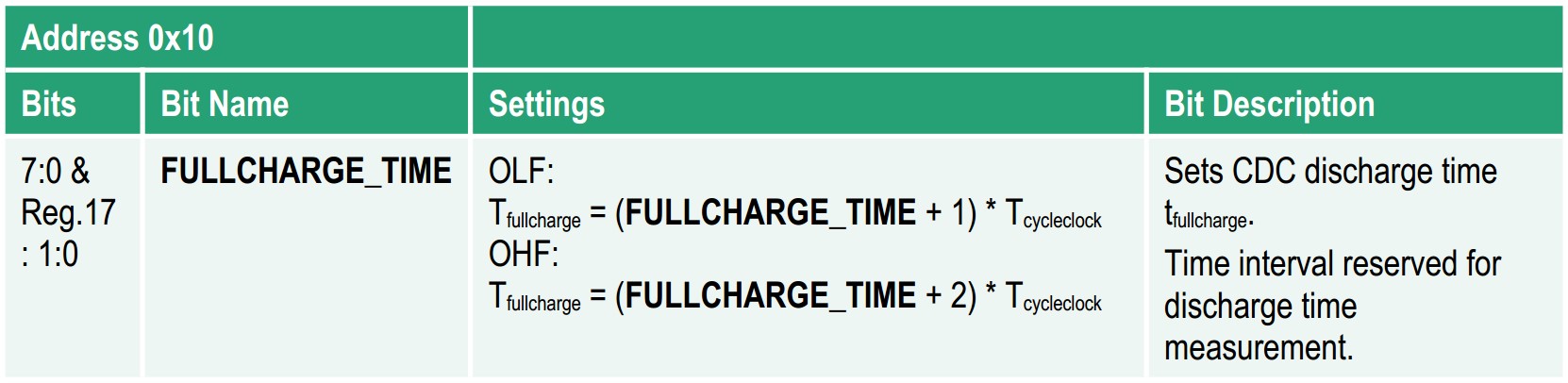 PCAP04电容传感器芯片应用笔记：从原理到实战避坑指南-CSDN博客