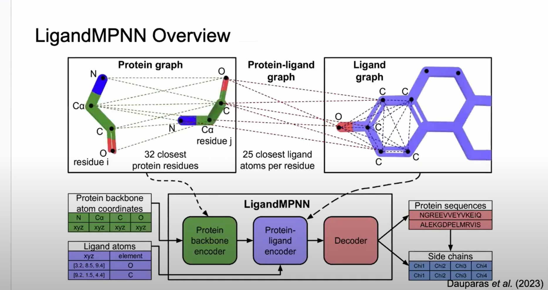ligandmpnn原理学习-CSDN博客