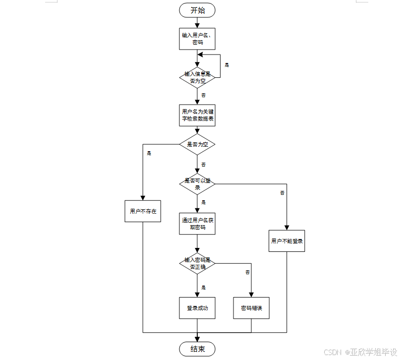 计算机毕业设计ssm基于的垃圾分类信息管理系统 基于ssm框架的垃圾分类信息管理平台设计 Ssm驱动的垃圾分类管理系统开发与实现垃圾分类工作