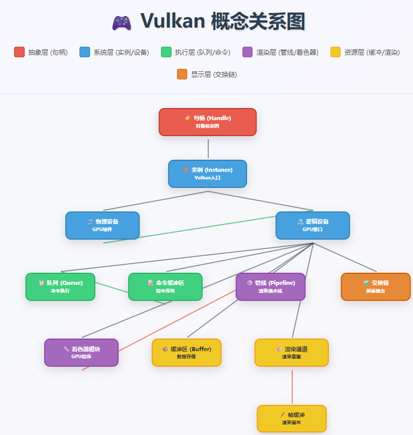 Vulkan入门教程 | 第一部分：Vulkan简介-CSDN博客