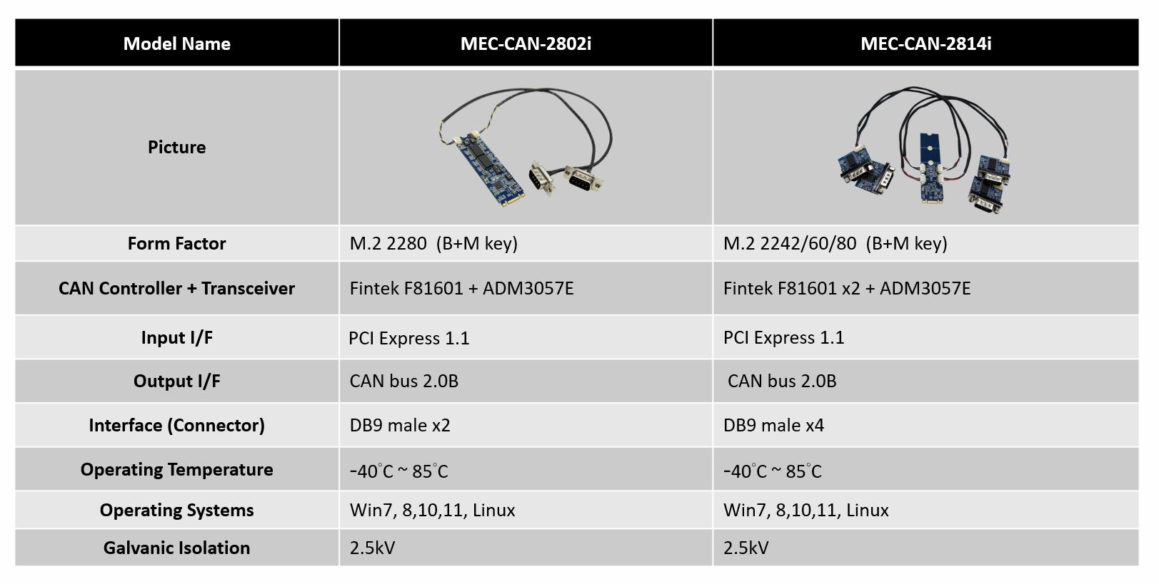 解析车载CAN BUS通讯：从CAN 总线的工作原理延申至汽车和工业自动化的应用-CSDN博客