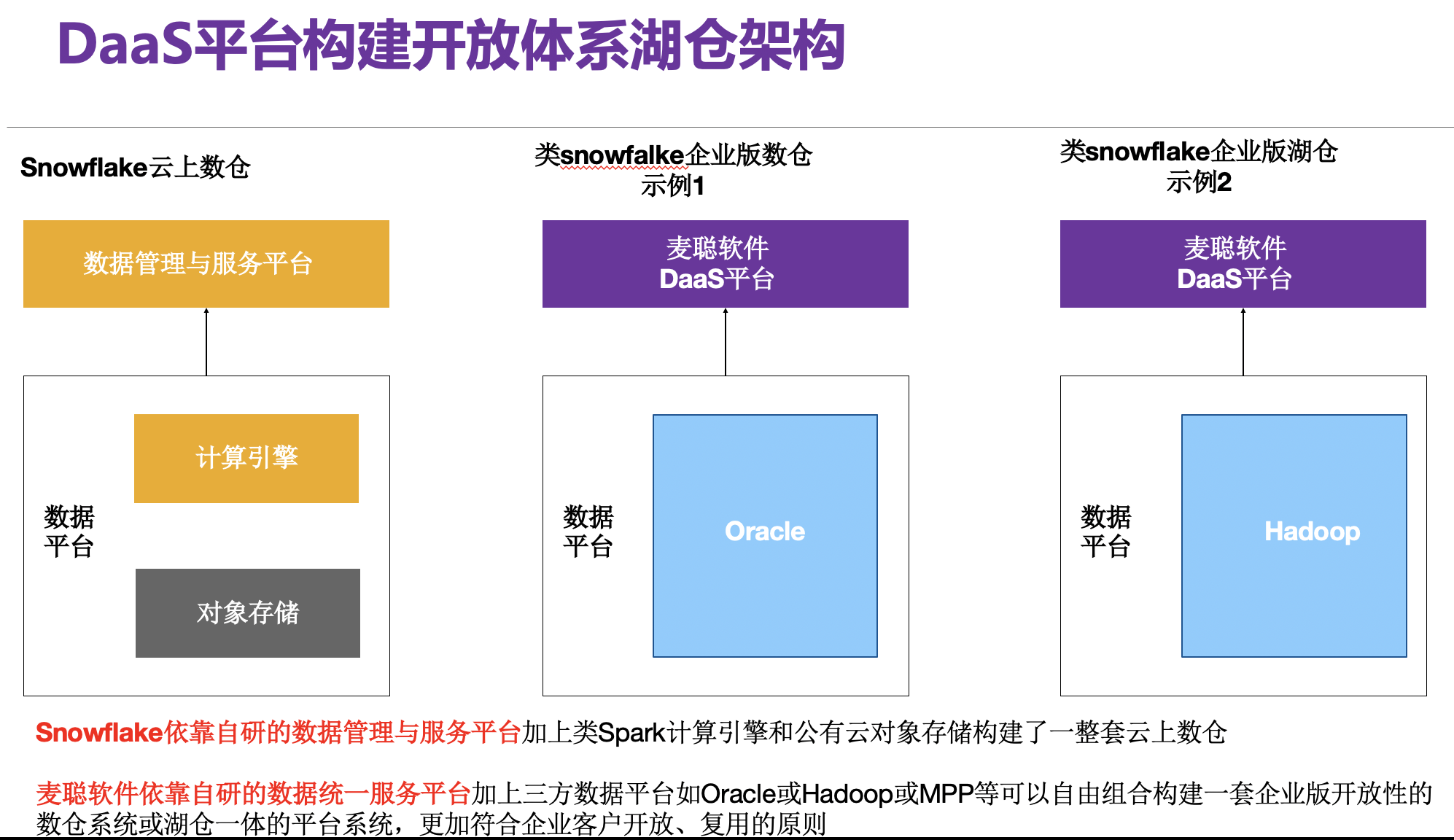 麦聪QuickAPI 和麦聪DaaS平台的区别与核心设计理念_quickapi 比较-CSDN博客