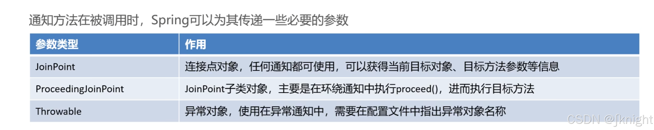 xml方式AOP的基本入门_aop的xml-CSDN博客