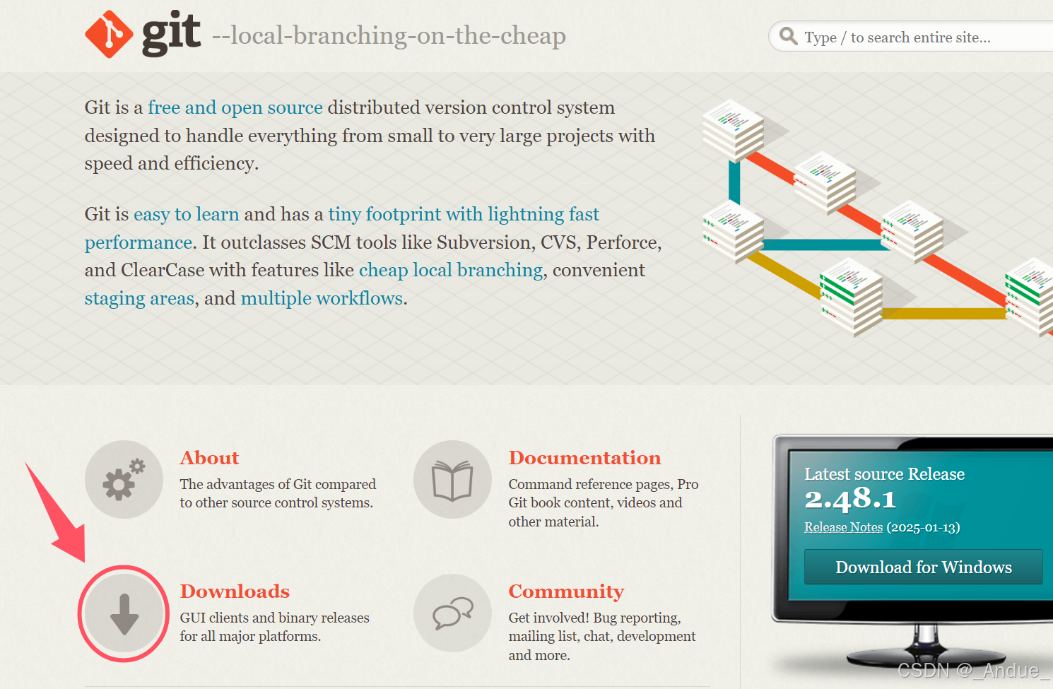 git教程——下载，SSH配置，clone，pull，push，pull request（PR）_git ssh clone-CSDN博客