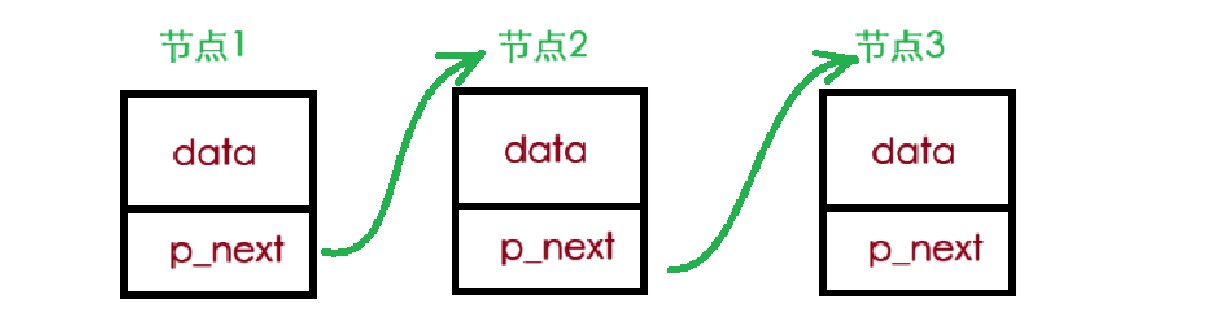 数据结构：单链表-CSDN博客