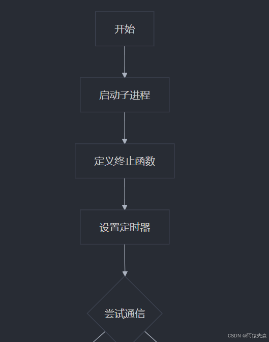 使用python执行cmd命令python Stdinflush Csdn博客 2439
