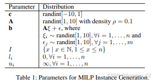 RL-MILP Solver: A Reinforcement Learning Approach——RL-MILP求解器：基于强化学习的混合整数线性规划求解方法-CSDN博客