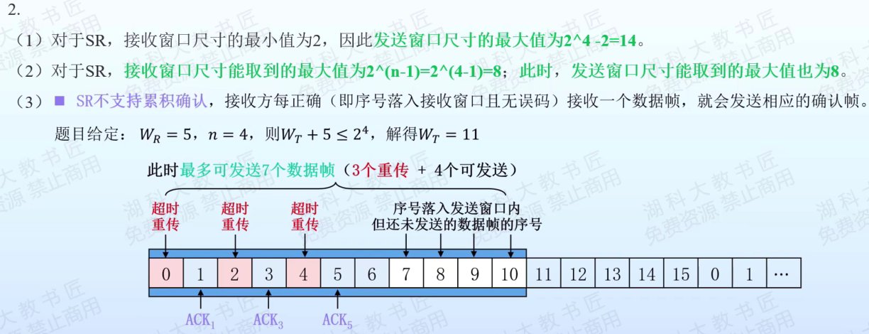 【复习】计网每日一题1114大题----SR、GBN-CSDN博客