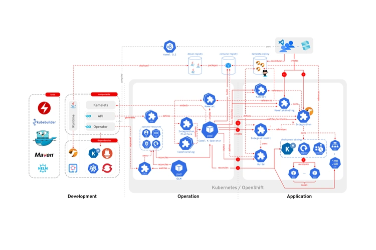 Apache Camel 入门(一)-CSDN博客