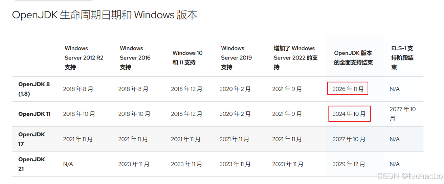 open jdk 下载_openjdk下载-CSDN博客