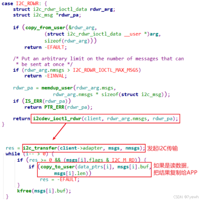 嵌入式linux驱动框架 Iic I2c子系统驱动 通用驱动i2c Dev分析linux I2c框架 Csdn博客