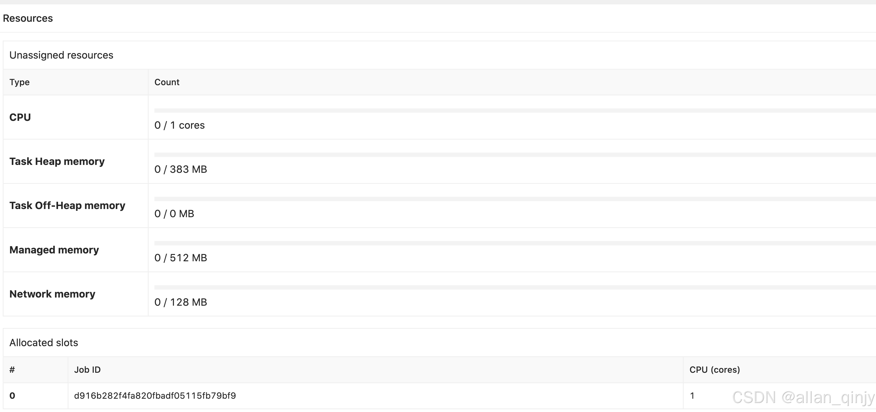 taskmanager 进程数，cpu核数，slot 三者的关系_taskmanager slot-CSDN博客
