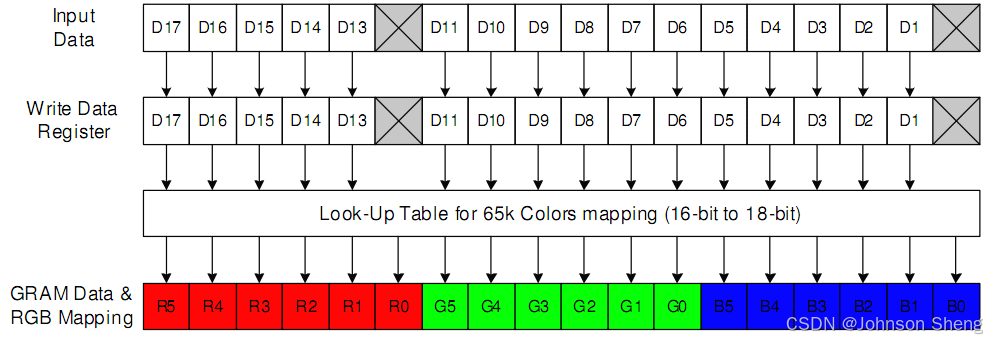 STM32U575单片机通过SPI总线控制LCD屏显示字符串-CSDN博客