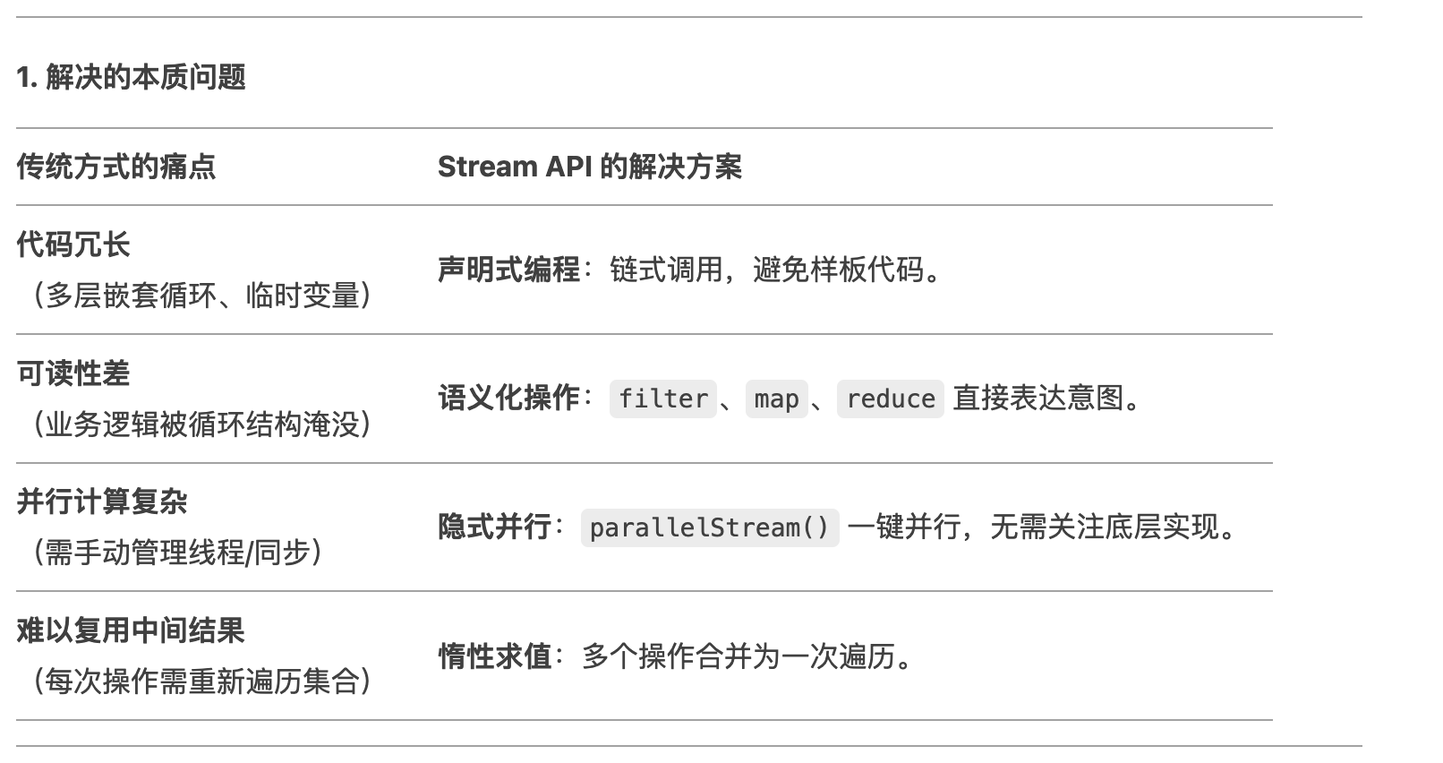 Stream API 的设计哲学与实现原理-CSDN博客
