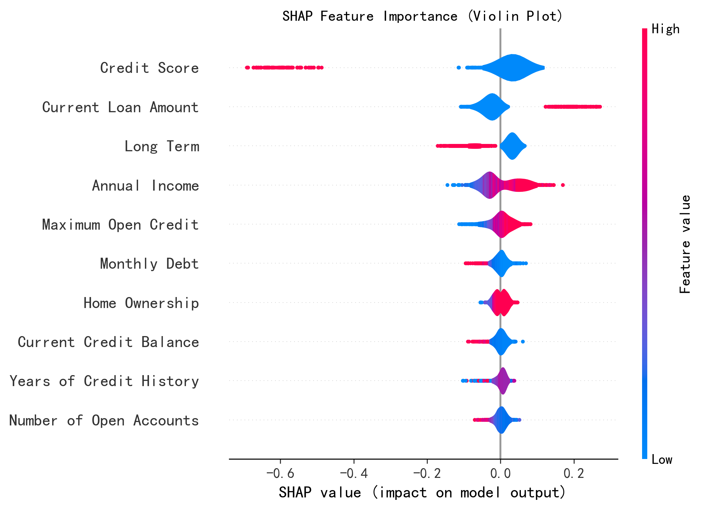 DAY 14 SHAP图的绘制_shap的基准值-CSDN博客