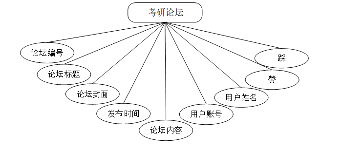 计算机毕业设计java基于的考研信息共享平台 基于java的研究生入学考试信息共享系统设计与实现 Java技术驱动的考研信息共享平台开发 Csdn博客