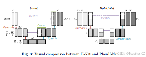PlainUSR: Chasing Faster ConvNet for Efficient Super-Resolution——追求更快的卷积网络以实现高效超分辨率-CSDN博客
