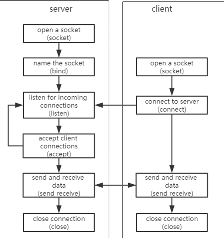 使用JsonRPC实现前后台——(TCP/UDP)详解-CSDN博客