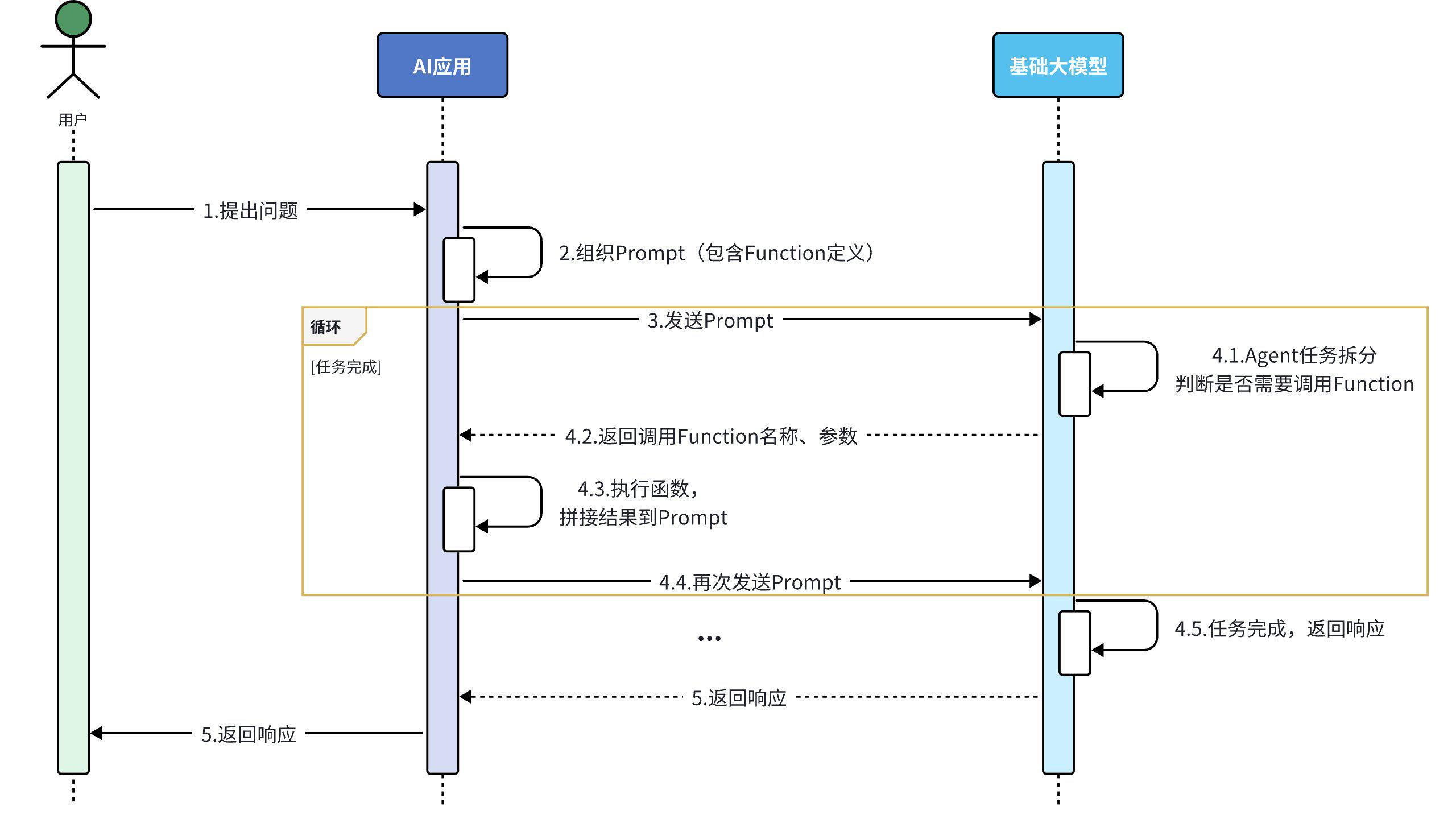 Function Calling_prompt+function calling-CSDN博客