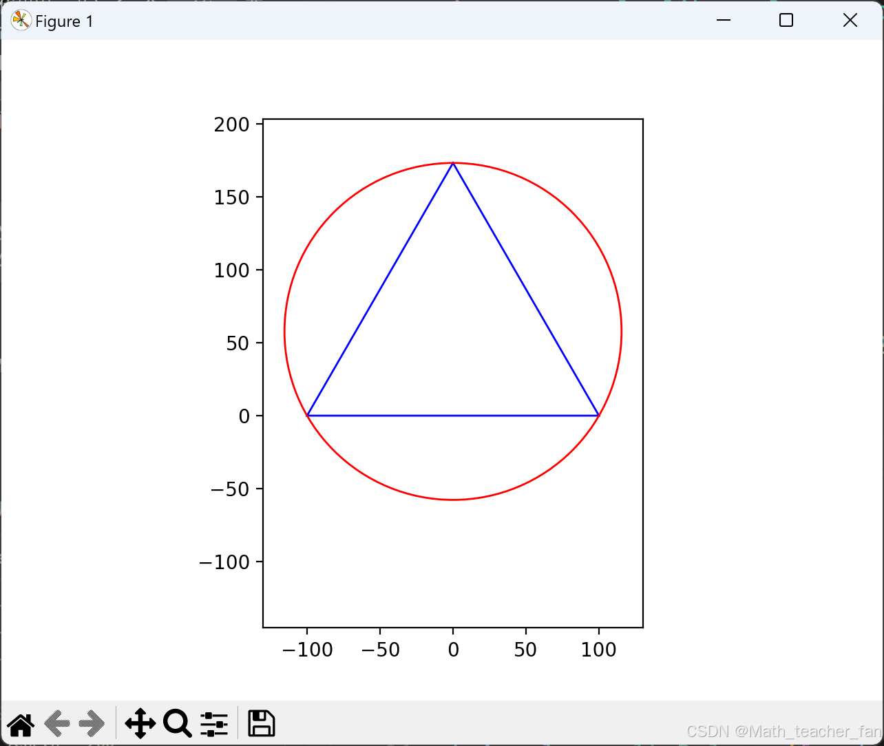 Python各类图形绘制—turtle与Matplotlib-19、三角形外接圆_python画三角形的外接圆-CSDN博客