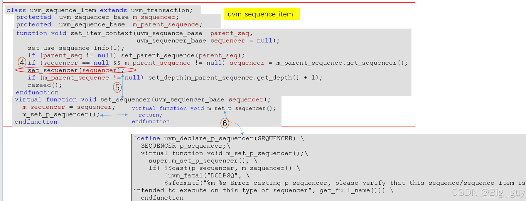 UVM之sequence的启动：start()与宏uvm_do详解_uvm sequence start-CSDN博客