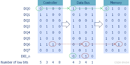 嵌入式硬件-Xilinx FPGA MIG & DDR4 研究（一）（DDR4基本概念+MIG配置详解+基本测试模块）_fpga ddr4 ...