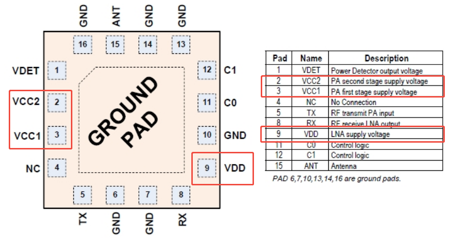 FEM（Front-End Module，射频前端模块）的VDD、VCC1、VCC2的电源分离设计原因与EVM不通过Dubug思路_fem芯片 ...