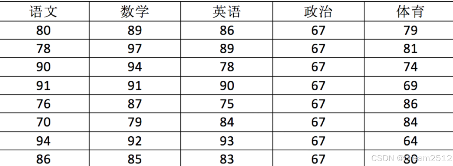 【数据分析之numpy】_ndarray 内存块风格-CSDN博客