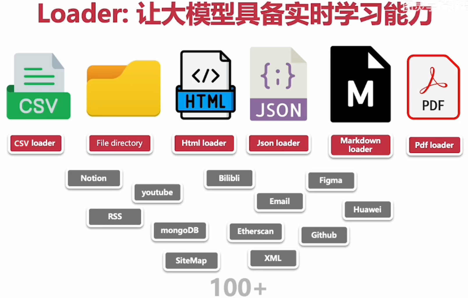 【构建RAG第一步，使用langchain来给大模型语言LLM加载各种文档】_langchain rag markdown-CSDN博客
