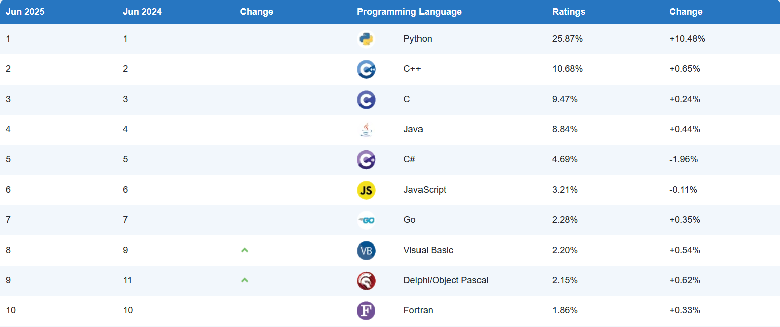 【python】基础知识（详细）python 基础 Csdn博客