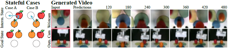 （2024，因果 Diffusion Forcing，扩散，自回归，噪声掩码，多噪声级别）下一 token 预测与全序列扩散-CSDN博客