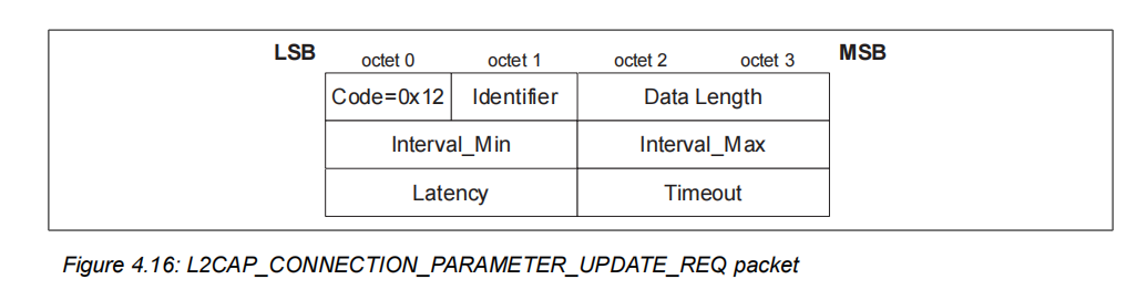 蓝牙BLE协议之——L2CAP层-CSDN博客